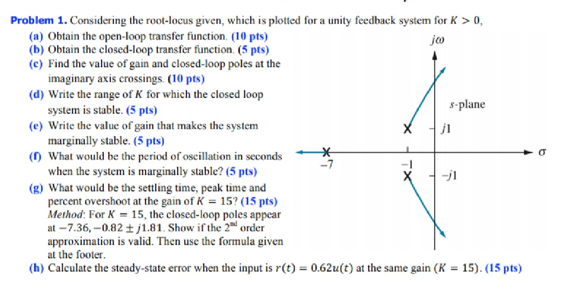 Solved Problem 1. Considering the root-locus given, which is | Chegg.com