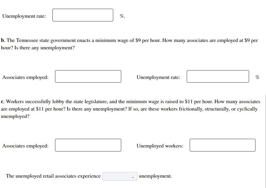 Solved Unemployment - Work It Out Suppose the graph depicts | Chegg.com