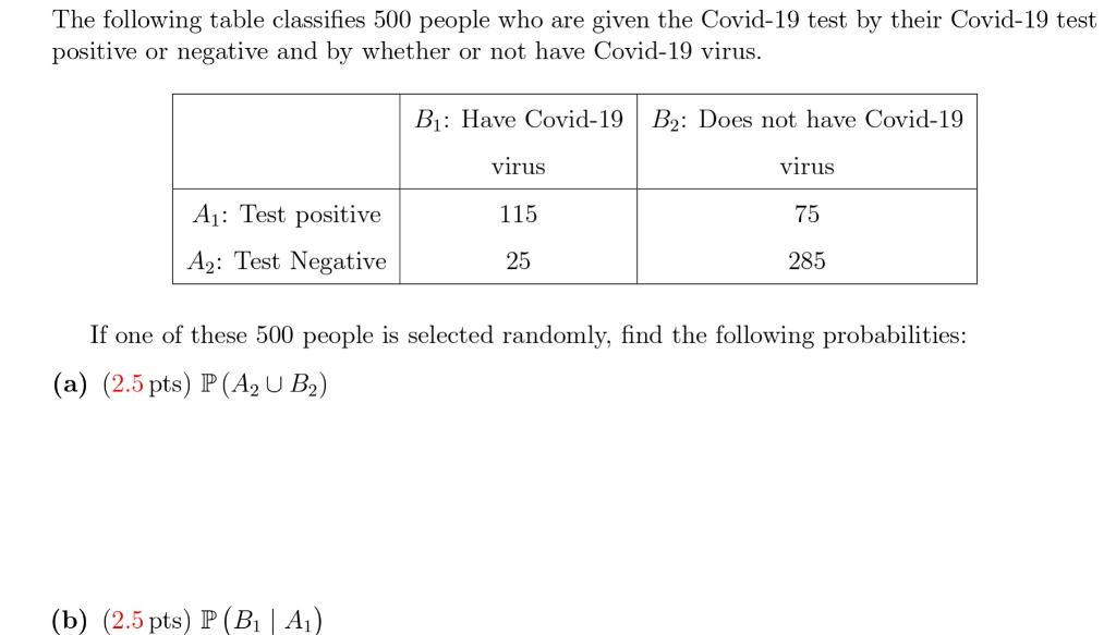 Solved The following table classifies 500 people who are | Chegg.com