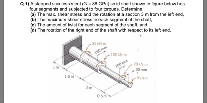 Solved Q.1) A stepped stainless steel (G 86 GPa) solid shaft | Chegg.com