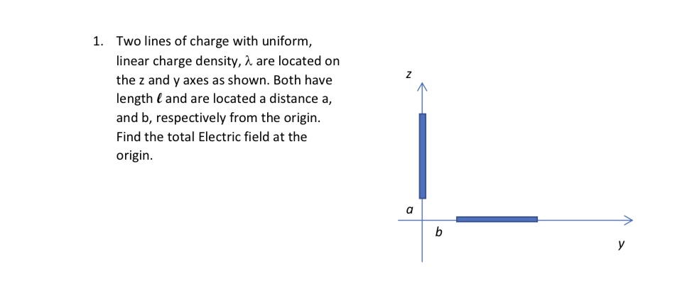 Solved 1. Two lines of charge with uniform, linear charge | Chegg.com
