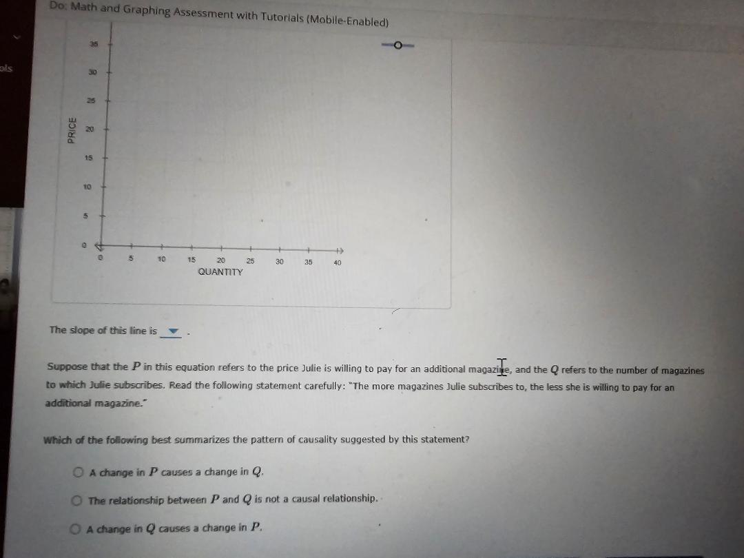 Suppose that the relationship between price, P, and | Chegg.com