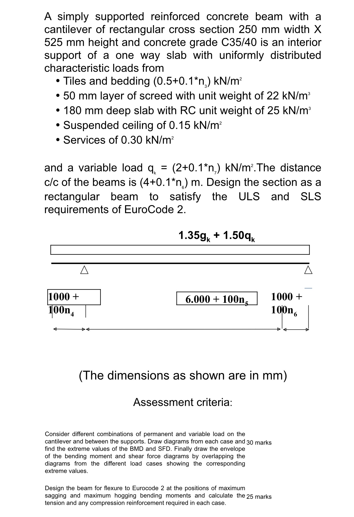 Solved A simply supported reinforced concrete beam with a | Chegg.com