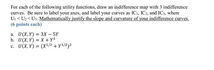 Solved For each of the following utility functions, draw an | Chegg.com