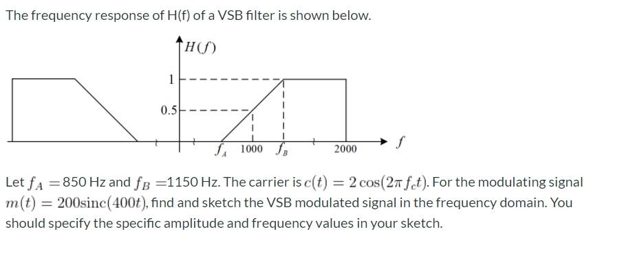 Solved The frequency response of H(f) of a VSB filter is | Chegg.com