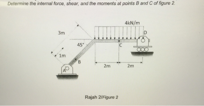 Solved A bent rod is supported by smooth journal bearings at | Chegg.com