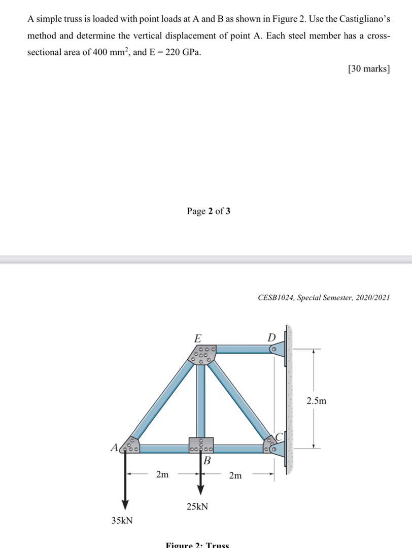 Solved A simple truss is loaded with point loads at A and B | Chegg.com