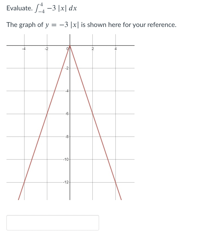 Solved Evaluate. ∫−44−3∣x∣dx The graph of y=−3∣x∣ is shown | Chegg.com