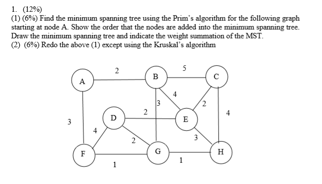 Solved 1. (12%) (1) (6%) Find the minimum spanning tree | Chegg.com
