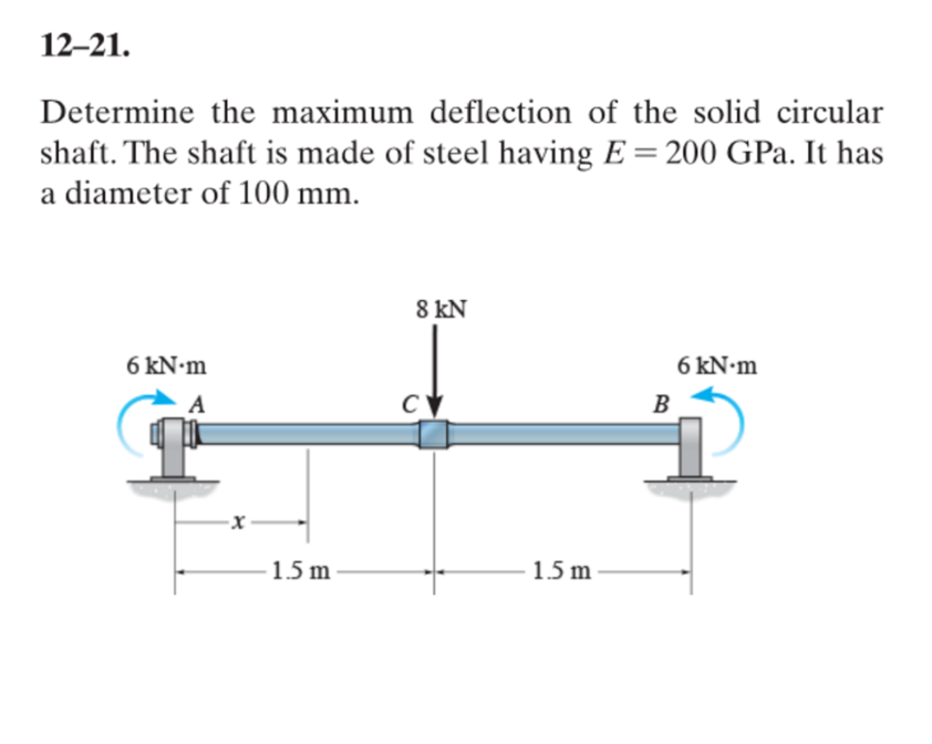 Solved 12–21. Determine the maximum deflection of the solid | Chegg.com
