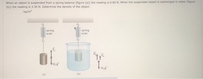 Solved When an object is suspended from a spring balance | Chegg.com