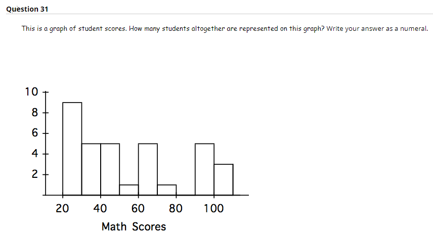 Solved This is a graph of student scores. How many students | Chegg.com