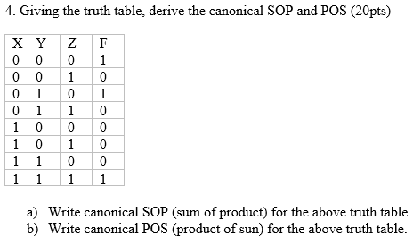 Solved 4. Giving the truth table, derive the canonical SOP | Chegg.com