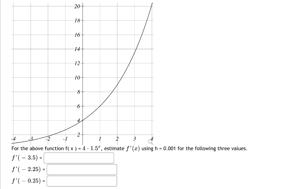 Solved f′(−3.5)= f′(−2.25)= f′(−0.25)=If f(x)=18x+26, find | Chegg.com