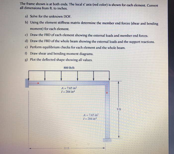 Solved The frame shown is at both ends. The local x axis | Chegg.com