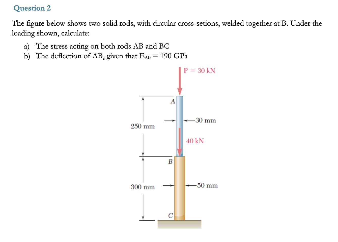 Solved Question 2 The figure below shows two solid rods, | Chegg.com