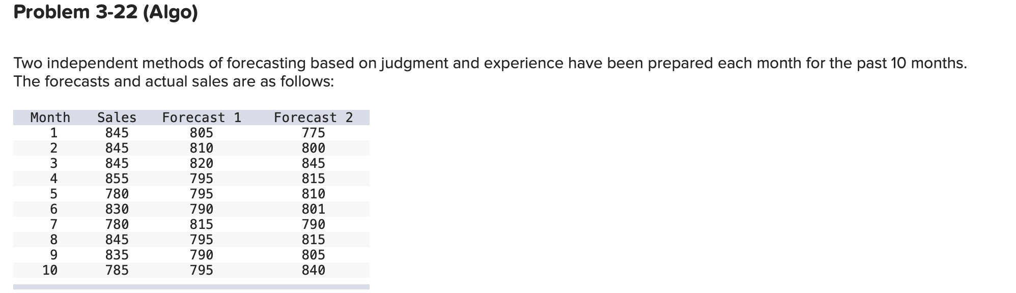 Solved Two independent methods of forecasting based on | Chegg.com