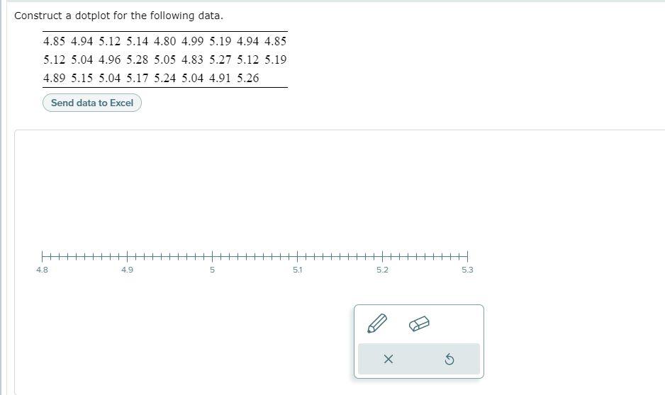 Solved Construct a dotplot for the following data. 4.85 4.94 | Chegg.com