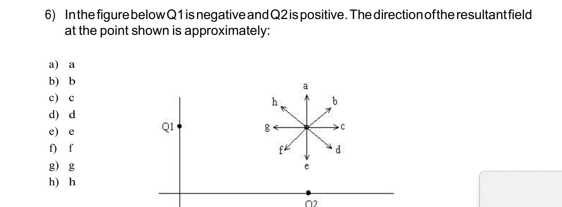 Solved Inthe figure below Q1 ﻿is negative and Q2 ﻿is | Chegg.com