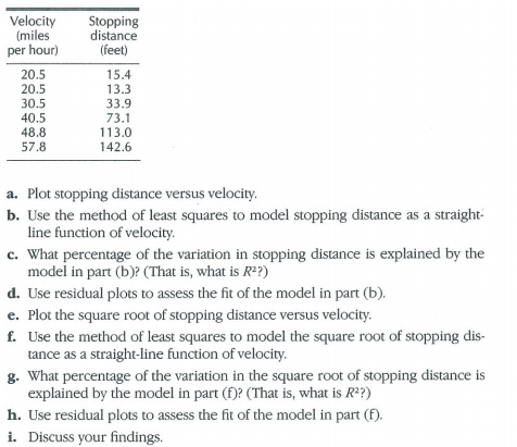Solved Do part c and calculate the correlation coefficient, | Chegg.com