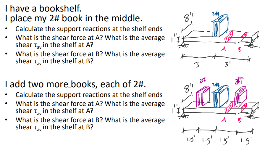 Solved 2# 8 . I have a bookshelf. I place my 2# book in the | Chegg.com