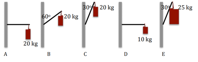 Solved The following diagrams show signs of different masses | Chegg.com