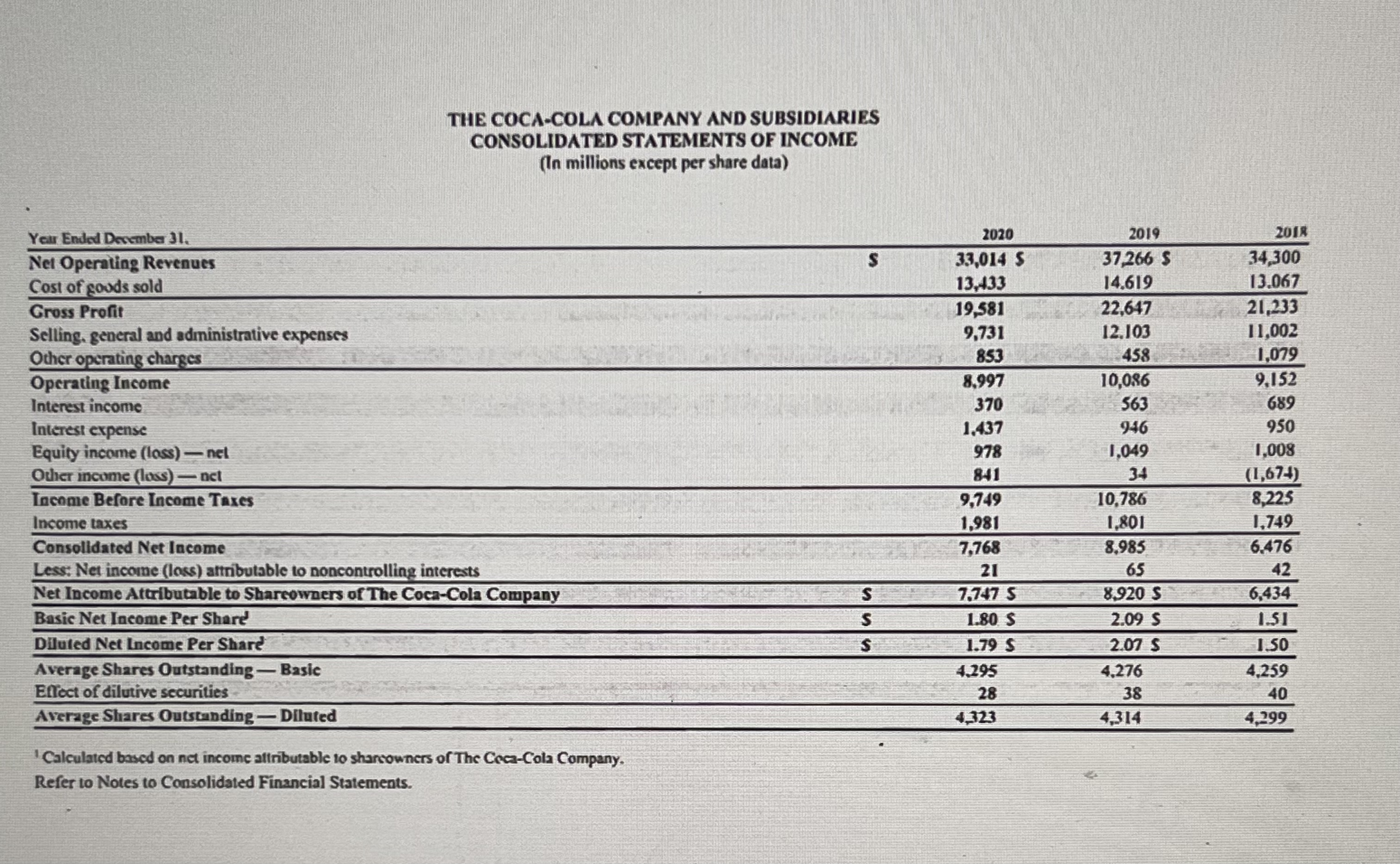 Using the 2020 fiscal year financial results, | Chegg.com