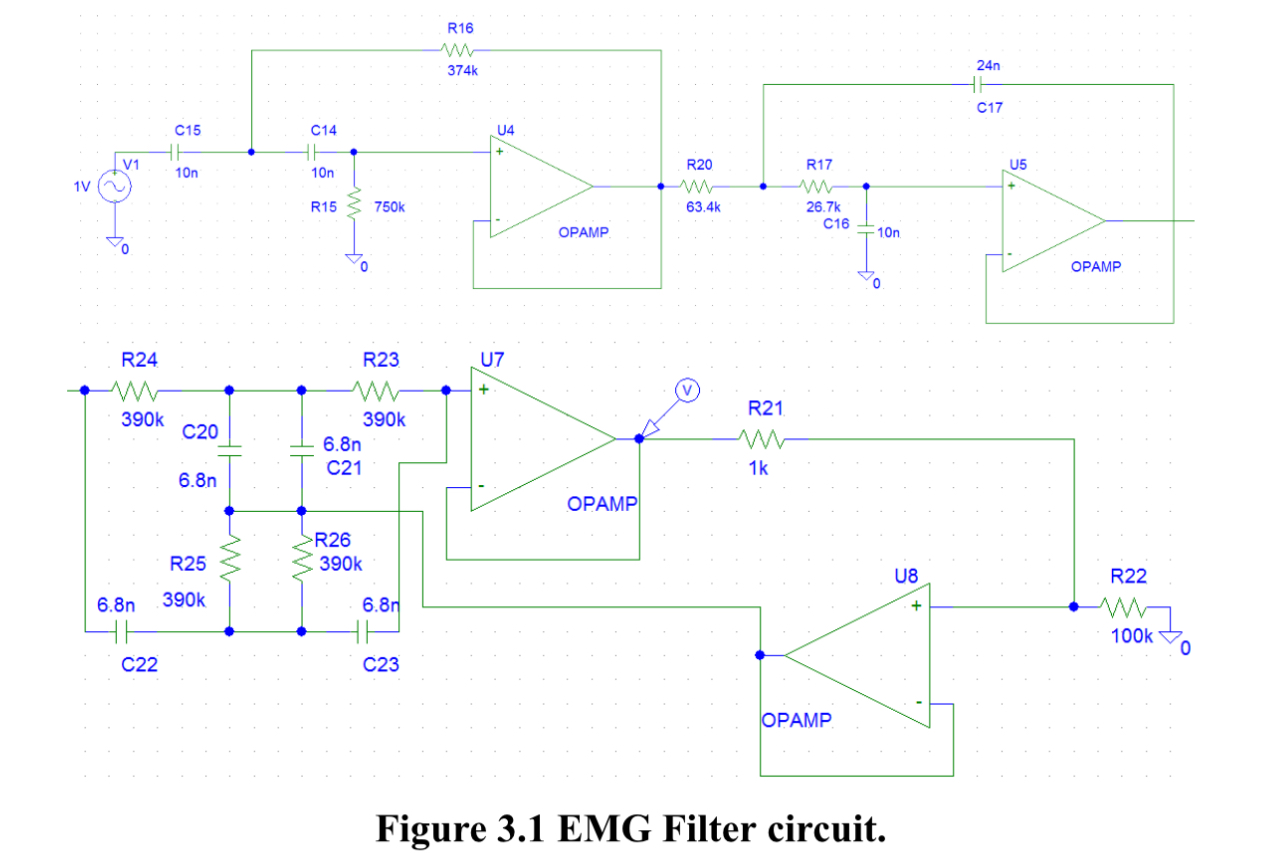 Solved What kind of filter is this and what characteristics | Chegg.com