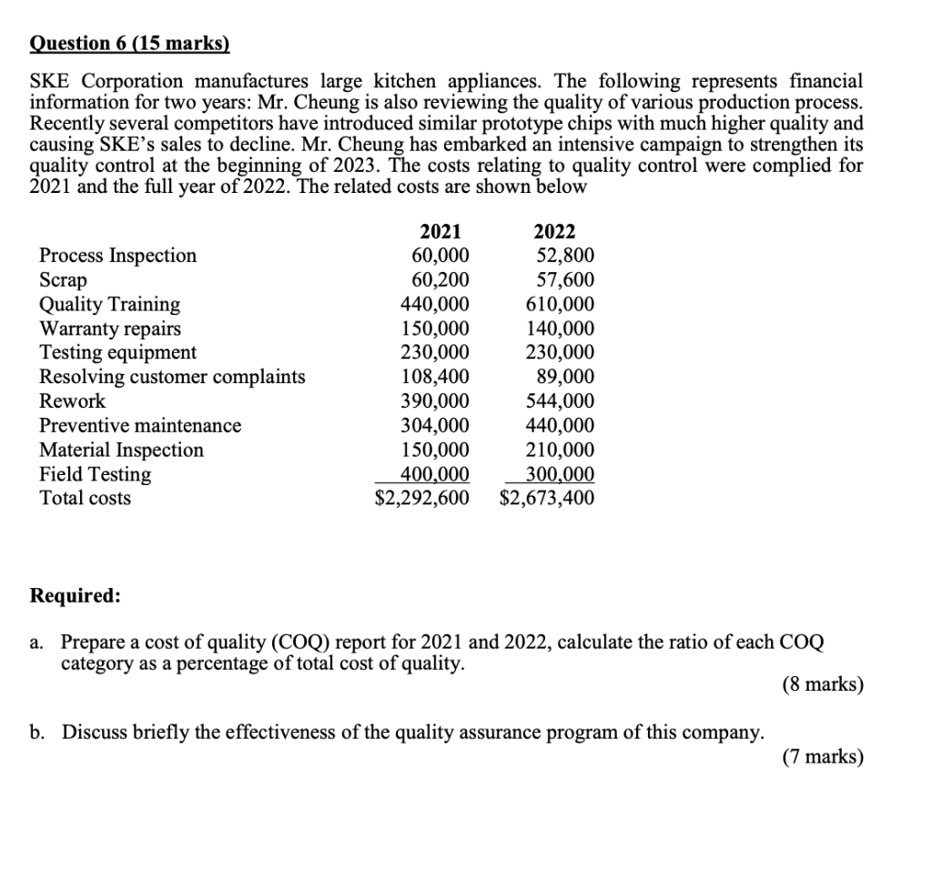 Solved Question 6 (15 marks) SKE Corporation manufactures | Chegg.com