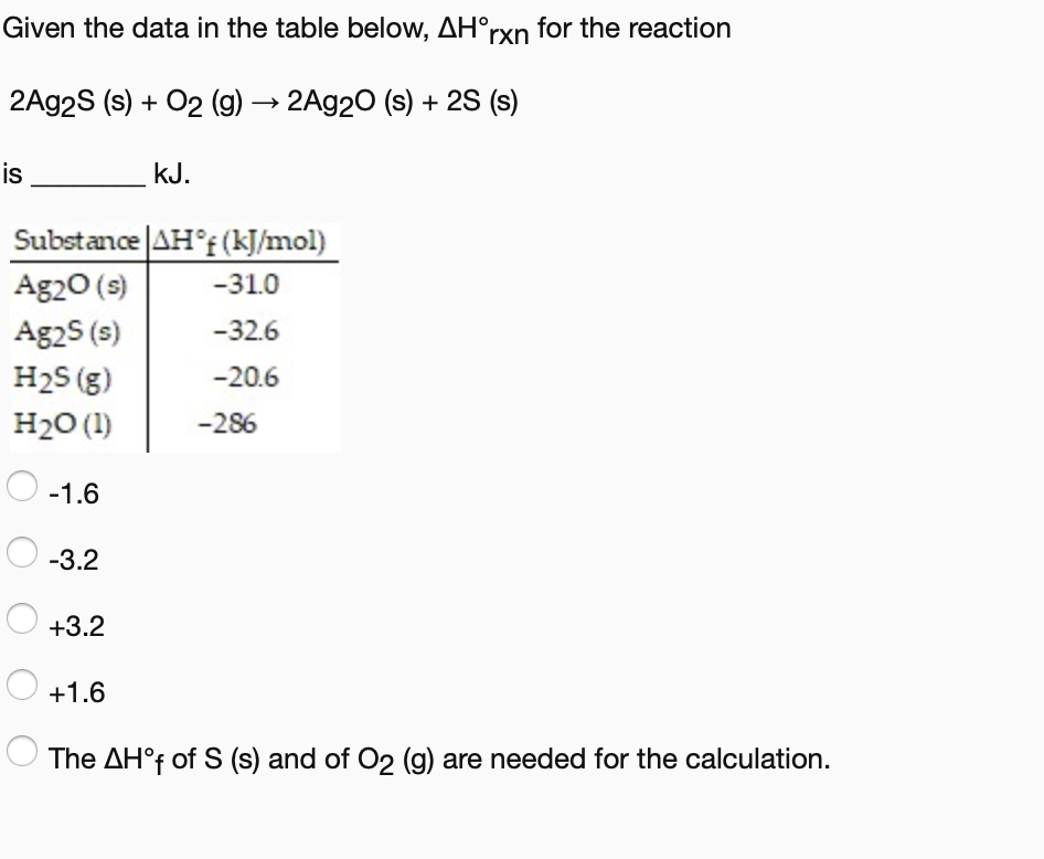Solved Given the data in the table below, AH°rxn for the | Chegg.com