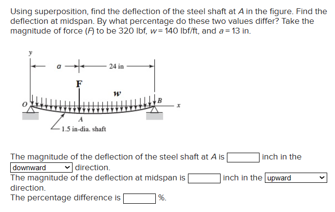 Using superposition, find the deflection of the steel | Chegg.com