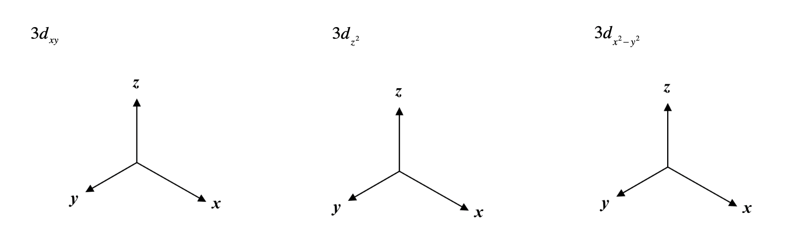 Solved 4. Sketch the shapes (boundary surfaces) of the | Chegg.com
