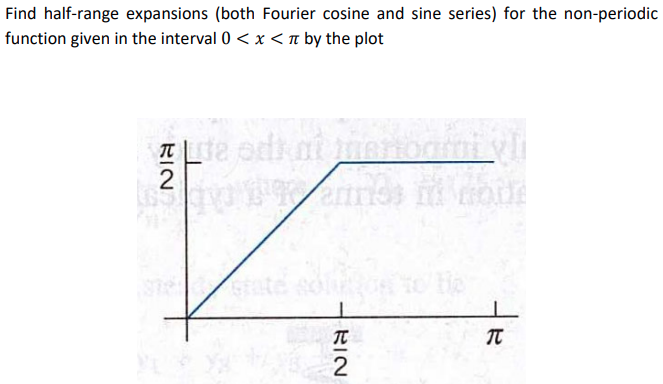 Solved Find half-range expansions (both Fourier cosine and | Chegg.com