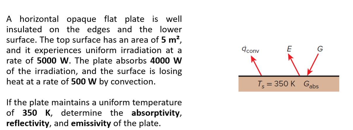 Solved A horizontal opaque flat plate is well insulated on | Chegg.com