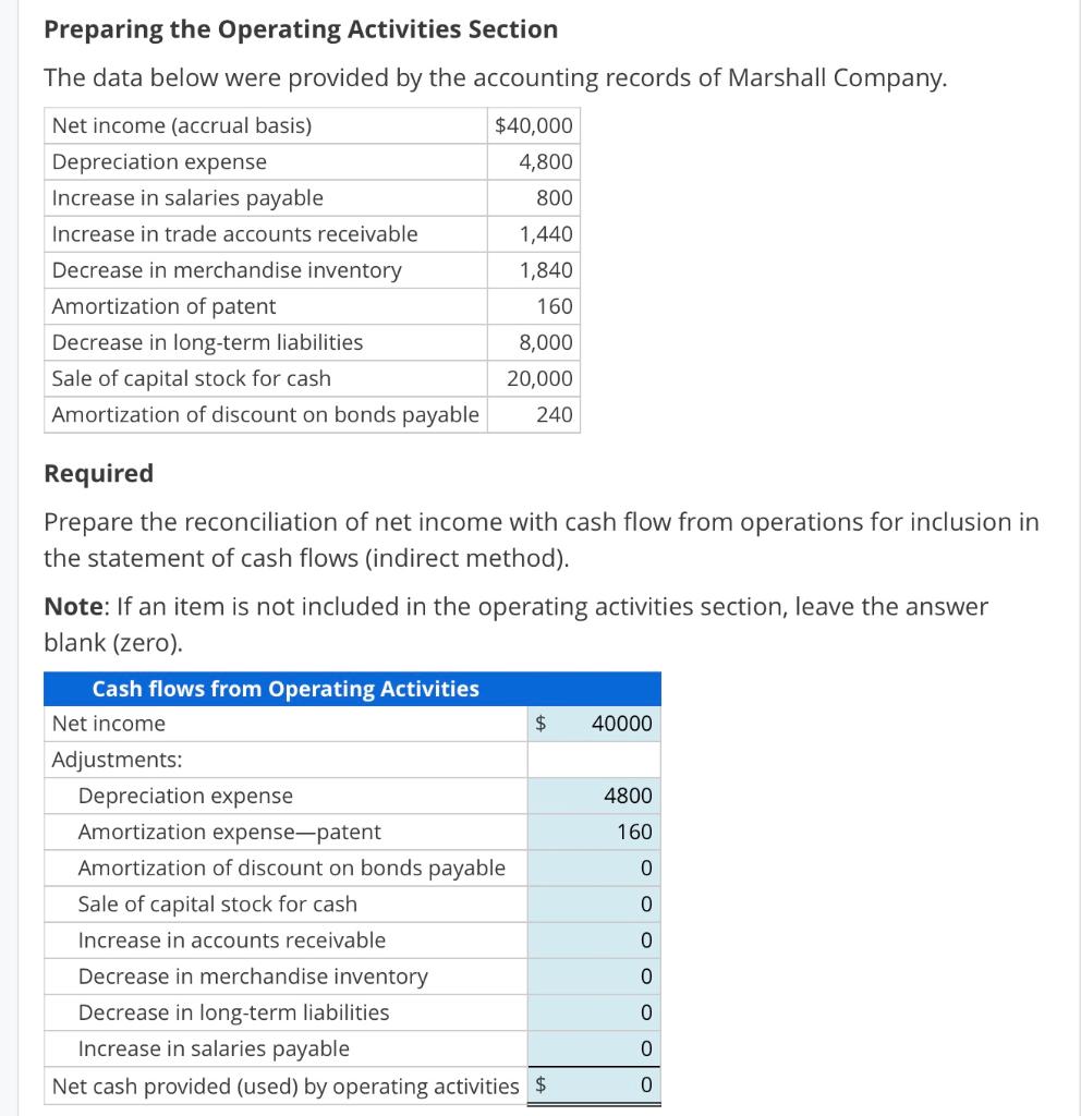 Solved Preparing the Operating Activities Section The data | Chegg.com