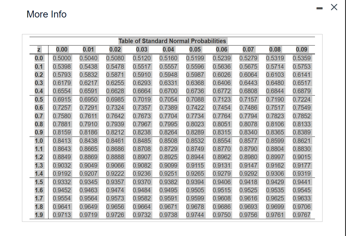 Solved \begin{tabular}{|l|l|r|r|r|} \hline Task & Preceding | Chegg.com
