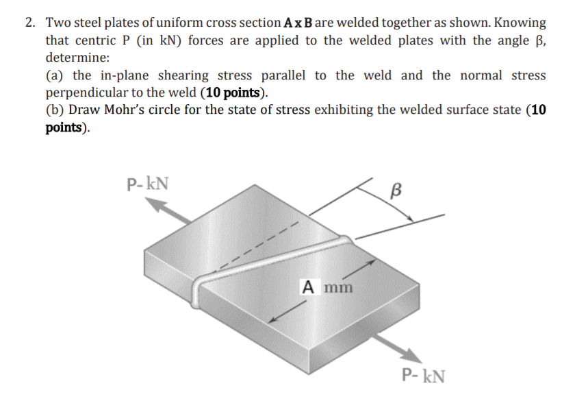 Solved 2. Two steel plates of uniform cross section Ax Bare | Chegg.com