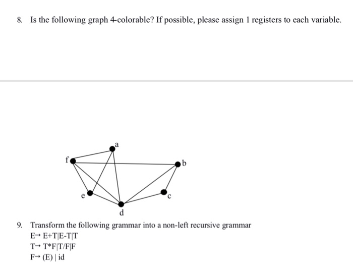 Solved 8. Is the following graph 4-colorable? If possible, | Chegg.com