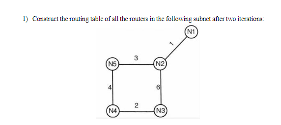 Solved 1) Construct the routing table of all the routers in | Chegg.com