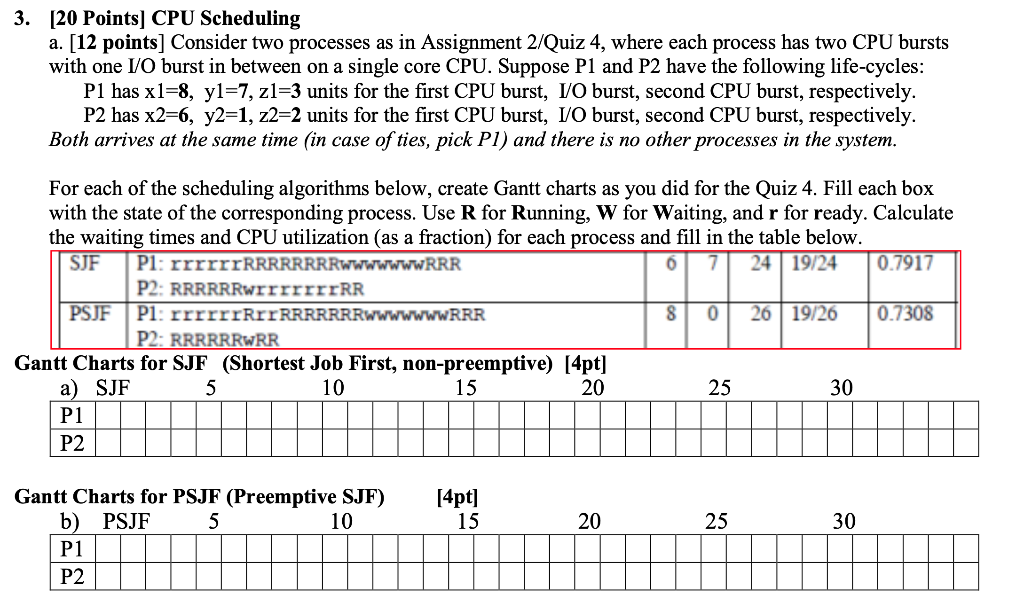 Solved 3. [20 Points) CPU Scheduling a. [12 points] Consider | Chegg.com