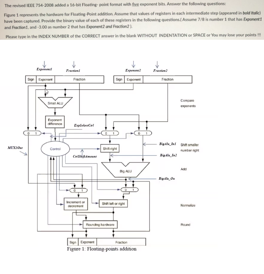 Solved The revised IEEE 754-2008 added a 16-bit Floating | Chegg.com