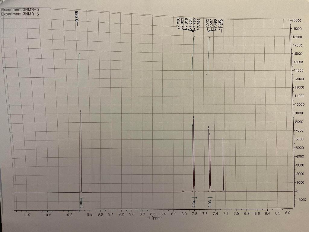 Solved Interpret the NMR spectra and identify the structure | Chegg.com