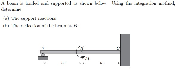 Solved A beam is loaded and supported as shown below. Using | Chegg.com