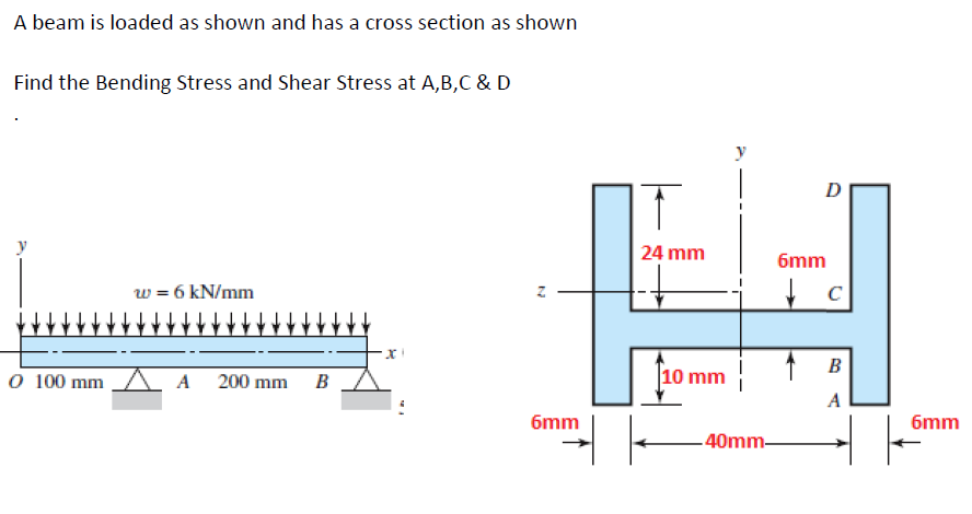 Solved A beam is loaded as shown and has a cross section as | Chegg.com