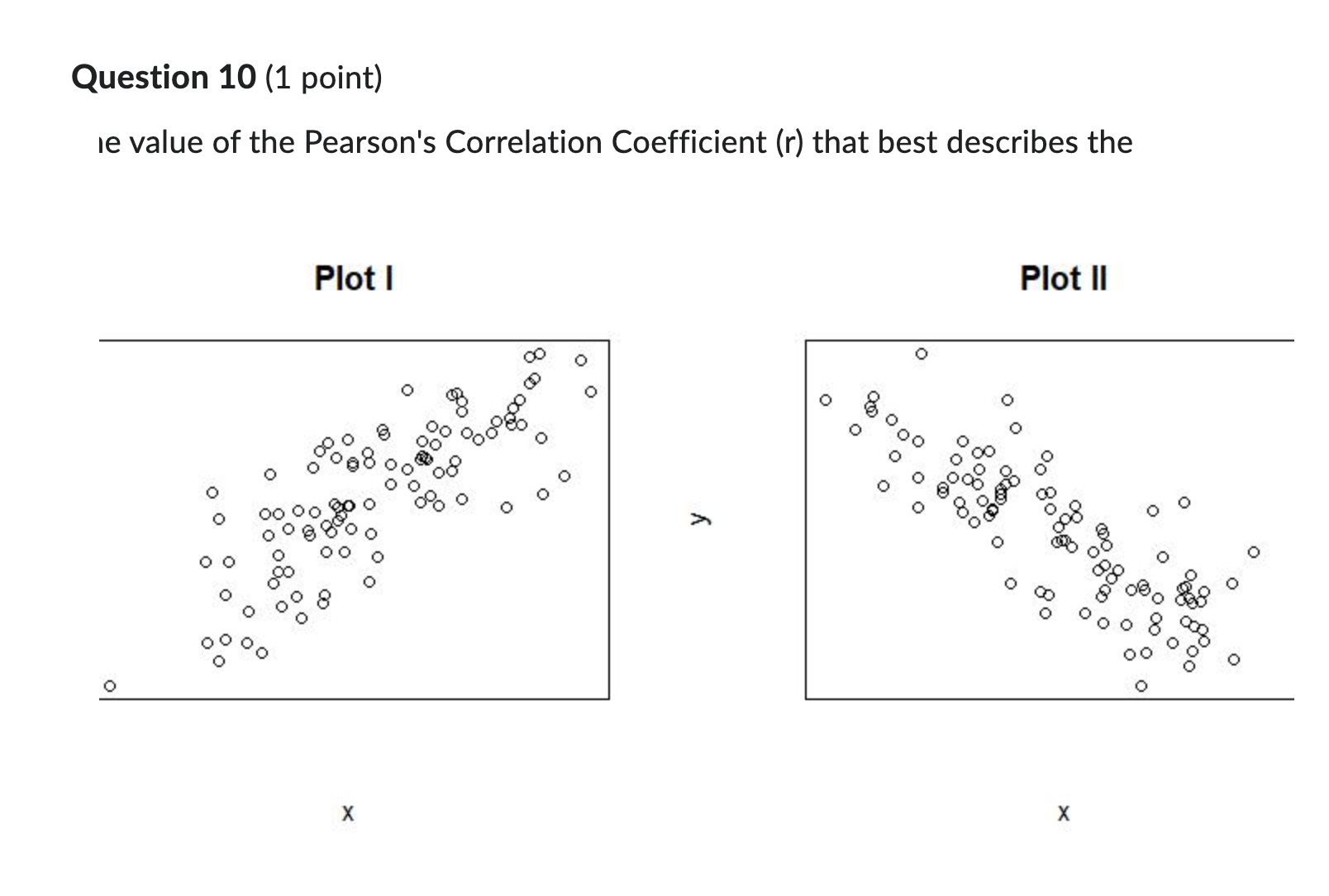 Solved Choose the value of the Pearson's Correlation | Chegg.com