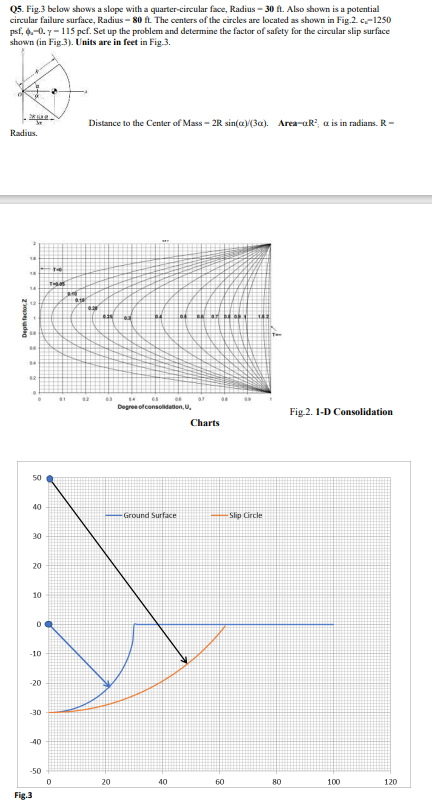 Solved Q5. Fig. 3 below shows a slope with a | Chegg.com