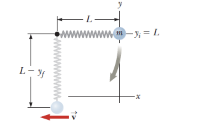 Solved A system consists of a spring with force constant k = | Chegg.com