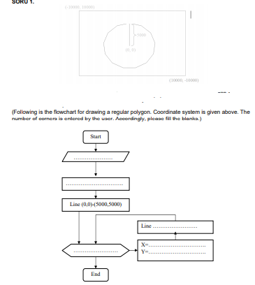 (Following is the flowchart for drawing a regular | Chegg.com