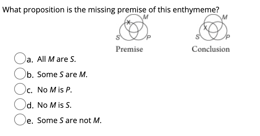 Solved The following enthymeme is represented in Venn | Chegg.com