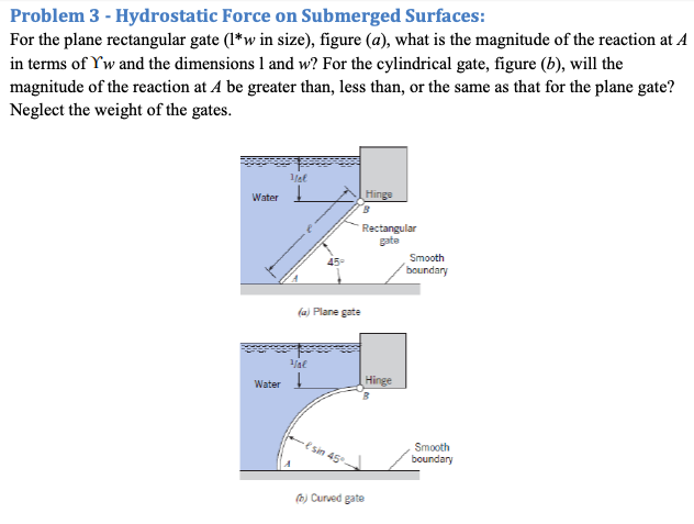 Solved Problem 3 - Hydrostatic Force on Submerged Surfaces: | Chegg.com
